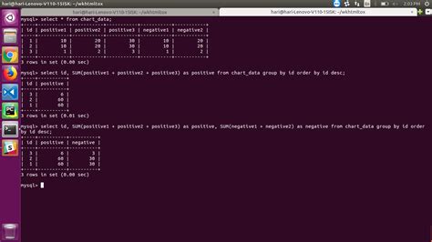 Mysql Sum Of Multiple Column In Last Row Particular Columns Seperatly
