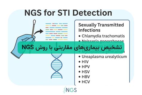 تشخیص بیماری‌های مقاربتی با روش Ngs توالی‌یابی نسل جدید Ngs