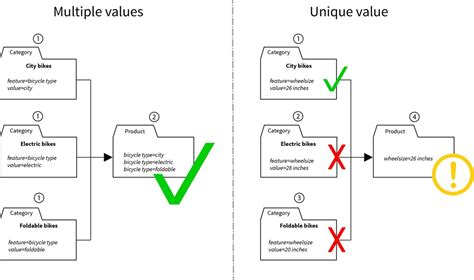 Feature Inheritance Key Concept