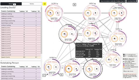 Graph Based Overview Consisting Of A A Panel Listing Details Of