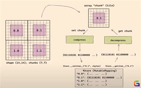 What Is Geotiff Complete Guide To Raster Gis Data