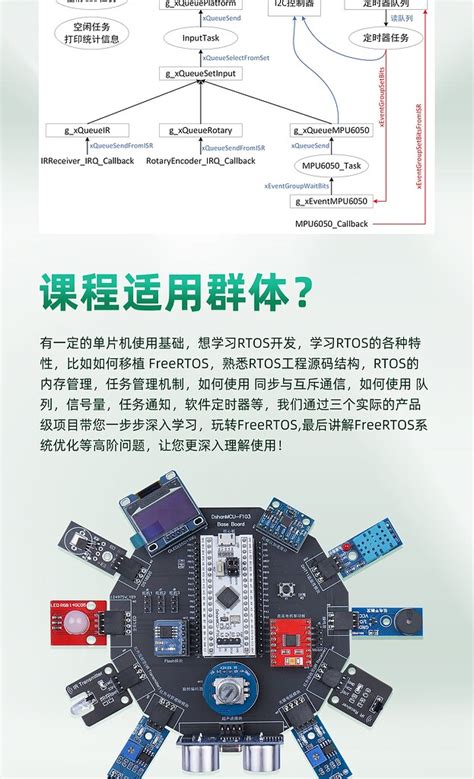 教程FreeRTOS入门与工程实践基于STM ST 嵌入式开发问答社区