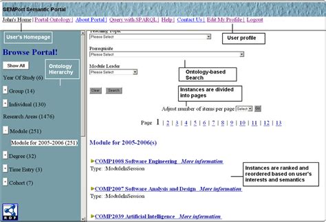 A General View From The Semantic Navigation Download Scientific Diagram