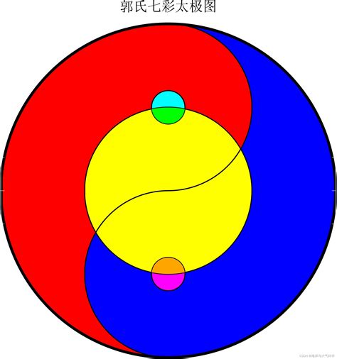 【matlab程序】matlab画太极图阴阳 Csdn博客