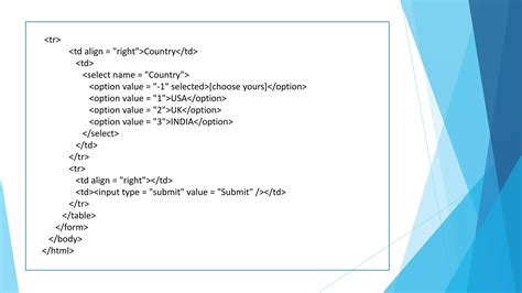 Java Script Form Validation Ppt
