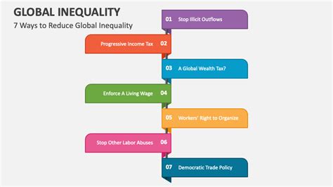 Global Inequality Powerpoint Presentation Slides Ppt Template