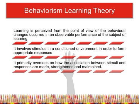 Behaviorism And Cognitivism Learning Theories By Group 2 Pptx Education