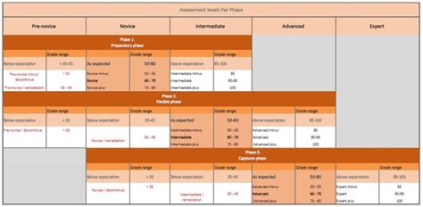 Teaching Learning And Assessment Charm Eu By Master