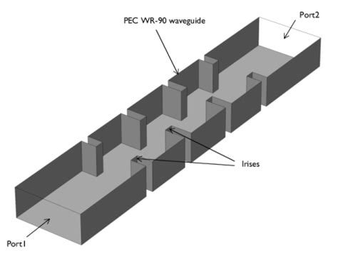 Waveguide Iris Bandpass Filter