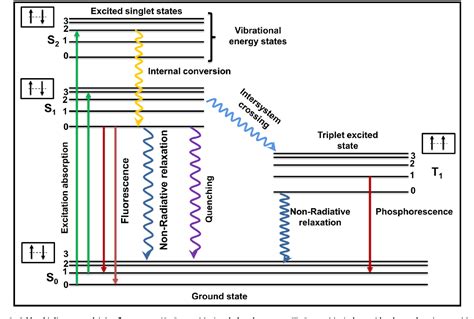 Figure 1 From Persistent Luminescent Nanophosphors For Applications In Cancer Theranostics