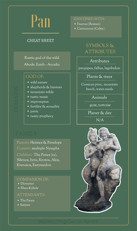 A Guide To Worship Of Pan Cheat Sheets Mitología Griega Y Romana