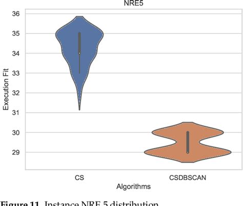 Figure 1 From A Self Adaptive Cuckoo Search Algorithm Using A Machine Learning Technique