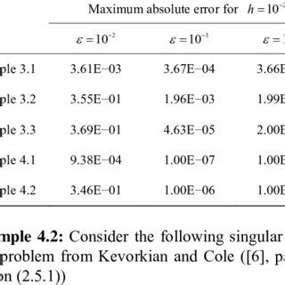 Maximum Absolute Error Download Table