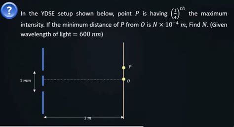 JEE Main April Question Paper Shift OUT Check Question