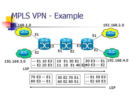 Multiprotocol Label Switch Mpls Overview And Short Tutorial