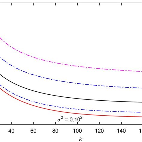 The O Pf Gi Estimation Errors δ Documentclass[12pt]{minimal