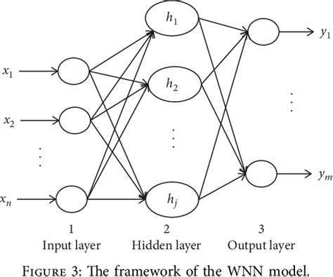 Figure 1 From Dynamic Load Prediction Model Of Electric Bus Charging