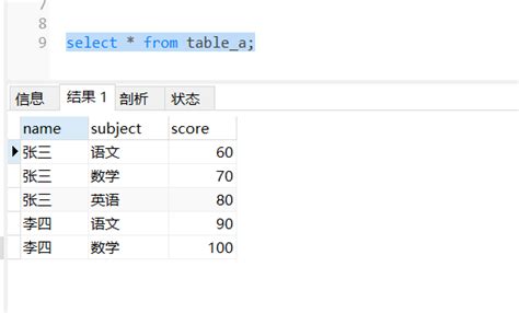 面试被问到 Sql查询行转列mysql Sql转换列collate Csdn博客