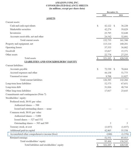 Other Comprehensive Income Oci Formula Examples