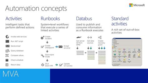 ppt automate vmware with sc2012 sp1 orchestrator microsoft tools for