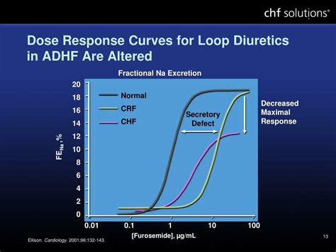 Ppt Diuretic Resistance And Toxicity In The Setting Of Adhf Powerpoint Presentation Id 271375