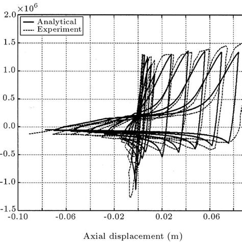 Empirical Model Of Tangent Modulus Of Elasticity Download Scientific Diagram