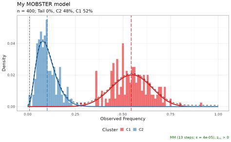 3 Confidence Estimation By The Bootstrap • Mobster
