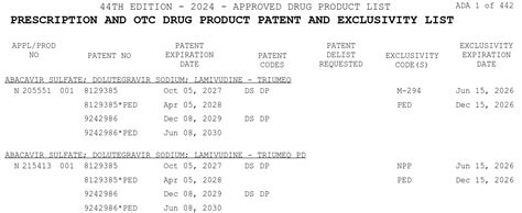 Fda Orange Book Rxdatalab