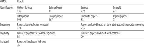 Results Of The Prisma Approach Download Scientific Diagram