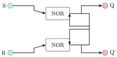 Sequential Logic Circuits Flip Flops Registers And State Machines
