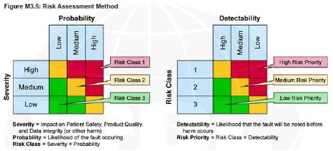 risk based approach for csv beyond gxp gsap