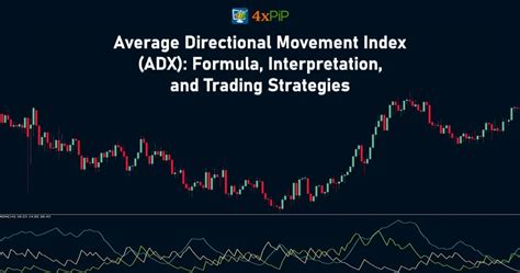 Average Directional Movement Index ADX Formula Interpretation And