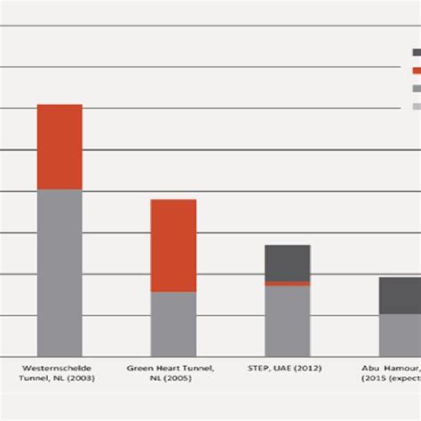 Evolution Of Precast Segment Lining Download Scientific Diagram