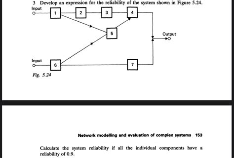 Solved Develop An Expression For The Reliability Of The Chegg