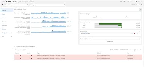 monitoring your databases with mysql enterprise monitor severalnines
