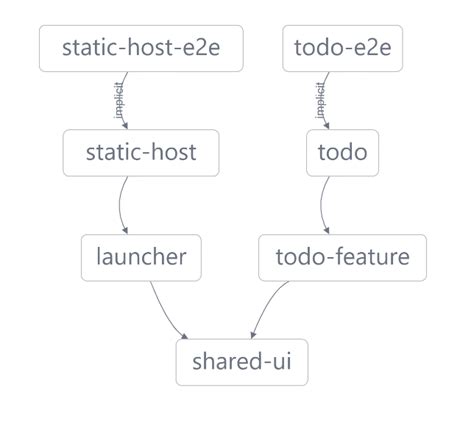 Module Federation With Tailwind Issue 9784 Nrwl Nx GitHub