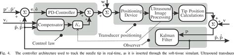Figure 4 From Real Time Three Dimensional Flexible Needle Tracking Using Two Dimensional
