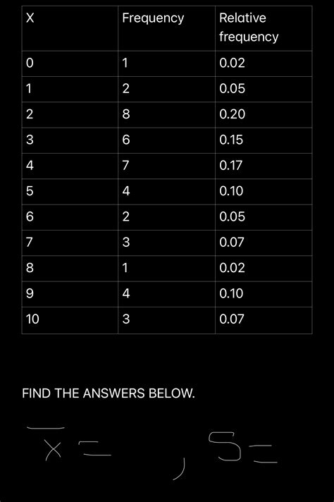 Solved FIND THE ANSWERS BELOW FREUQUENCY RELATIVE Chegg