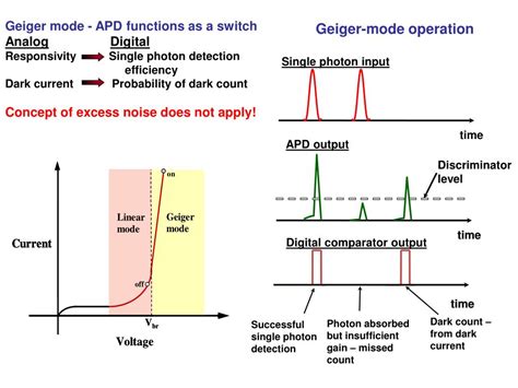 Ppt Near Infrared Nir Single Photon Counting Detectors Spads