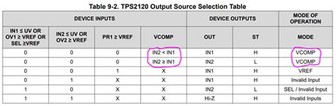 TPS Cannot Swap Over Seamlessly Power Management Forum Power Management TI E E