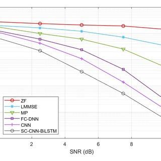 PDF Deep Learning Based Signal Detection For Underwater Acoustic OTFS Communication