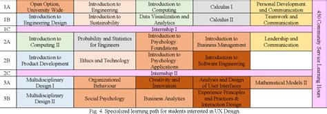 Figure 4 From A Customizable Multidisciplinary Design Program In A