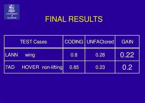 Ppt Euler Code For Helicopter Rotors Powerpoint Presentation Free