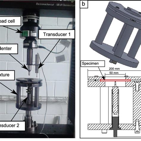 Pdf A Quasi Static Indentation Test To Elucidate The Sequence Of