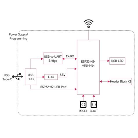 Esp32 H2 Dev Kit N4 Waveshare 4mb Flash Blezigbeethread Communication Supports Matter