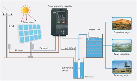 Solar Tank Pump Things To Know About Types Of Solar Water Pumps Whc