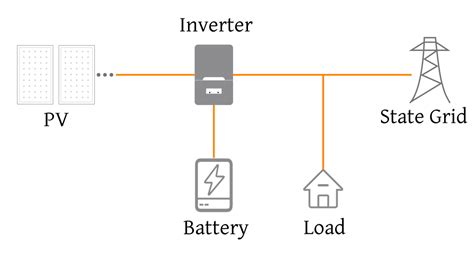 The Difference Between Dc Coupling And Ac Coupling