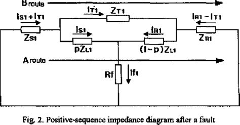 Table 1 From An Accurate Fault Location Algorithm For Double Circuit