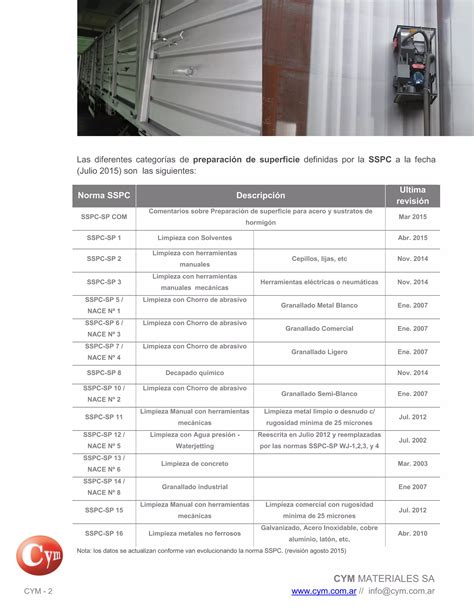Preparacion De Superficies Norma Sspc Granallado Cymmateriales