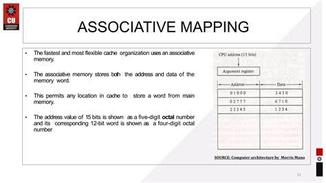 Memory Organizationpptx